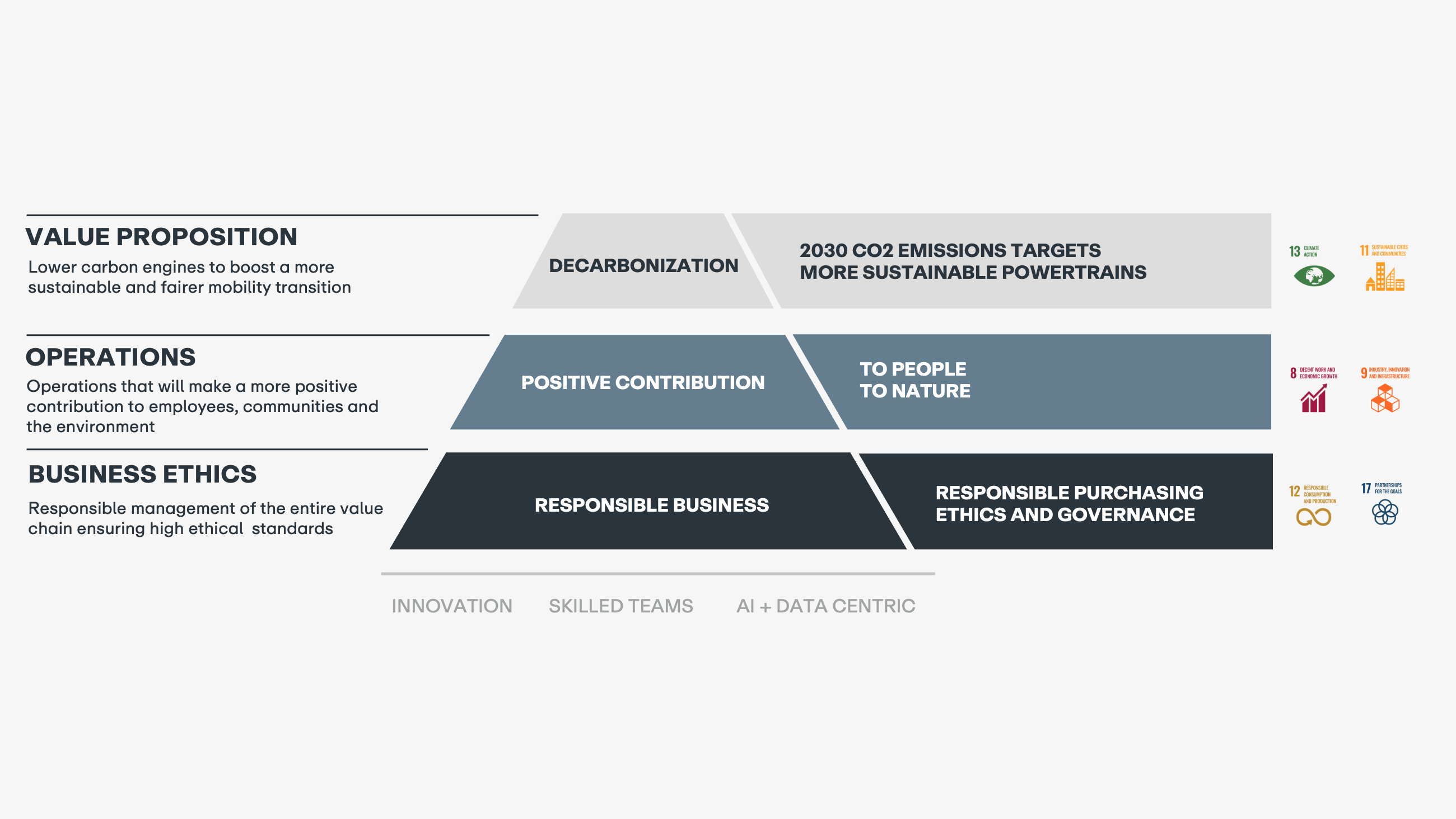 Our ESG Plan